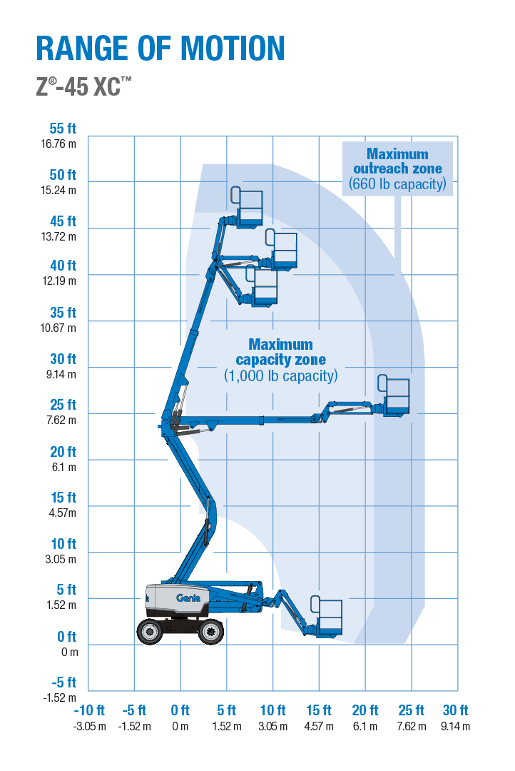 Genie® Z®-45 XC™ 굴절식 붐 리프트