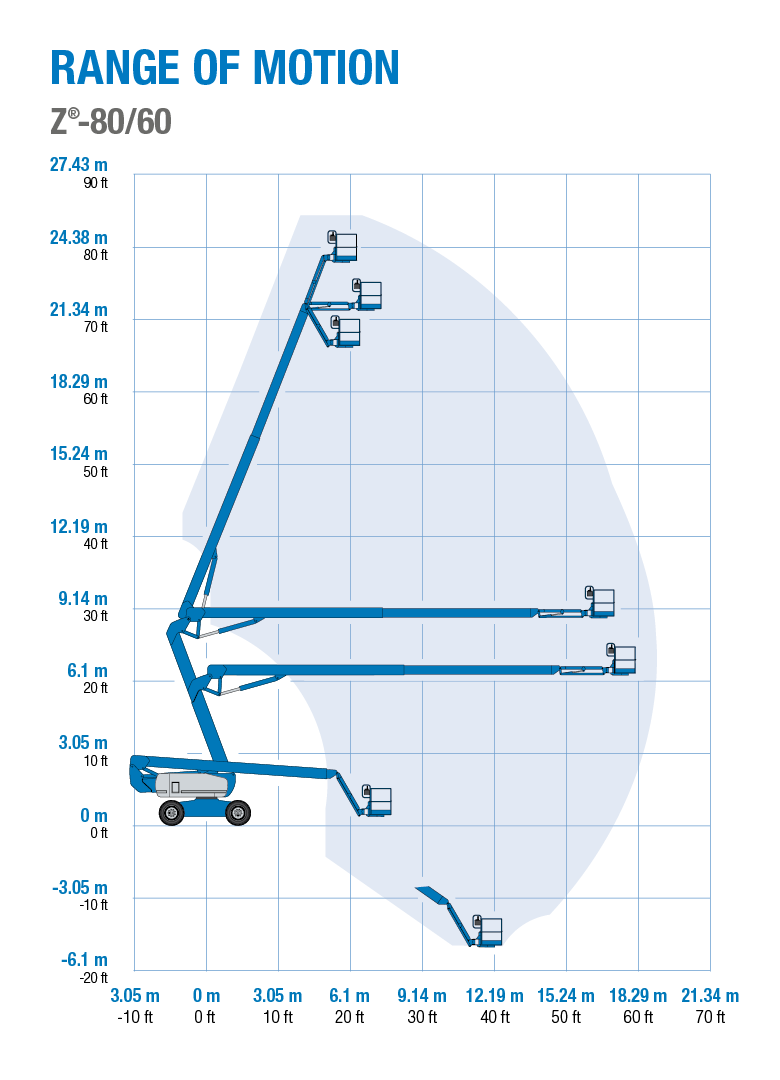 Genie® Z®-80/60 Articulated Boom Lift