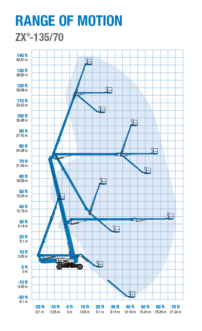 Genie® ZX®-135/70 Articulated Boom Lift