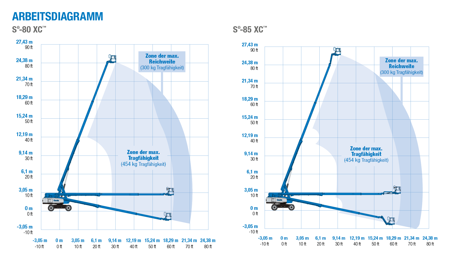 Genie® S®-85 XC™ Teleskoparbeitsbühnen