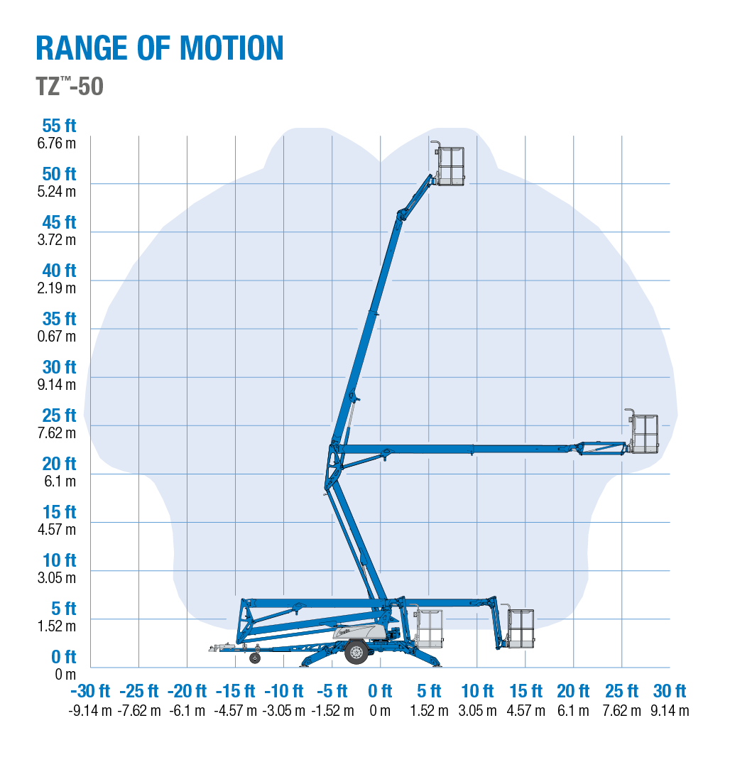 Genie® TZ™-50 Trailer Mounted Boom Lift